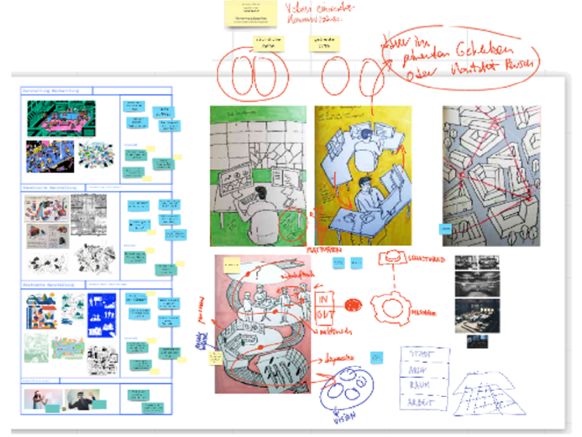 A Visual Experiment at the CRC - SFB 1265 „Re-Figuration von Räumen“